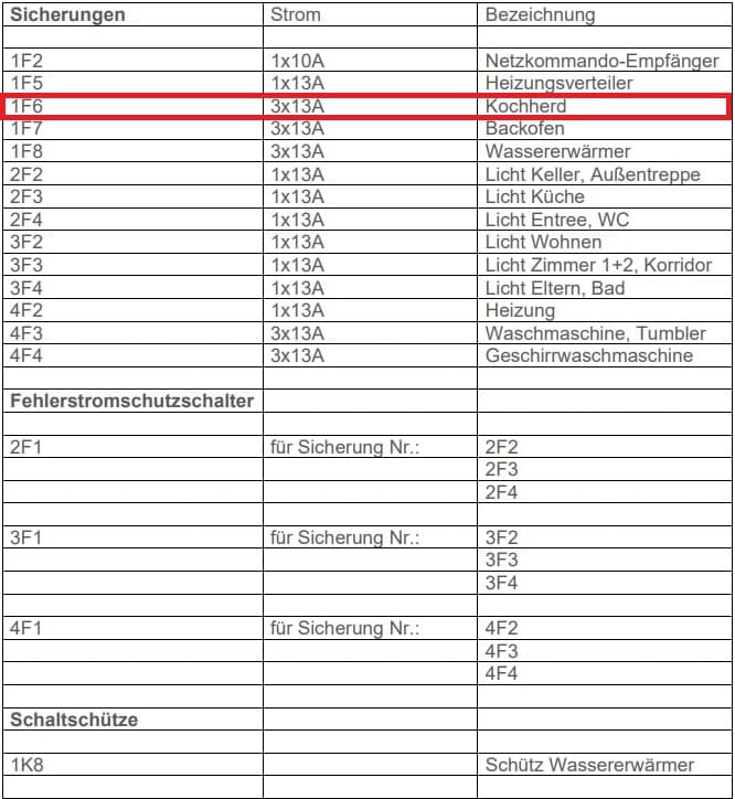 Die 5 Sicherheitsregeln beim Freischalten der Spannung - Elektricks.com