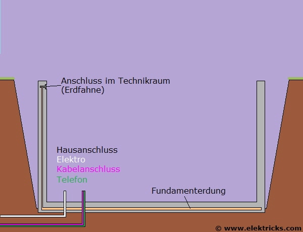 Elektroinstallationen im Rohbau - Elektricks.com