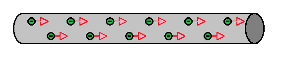 Gleichspannung einfach erklärt - Elektricks.com