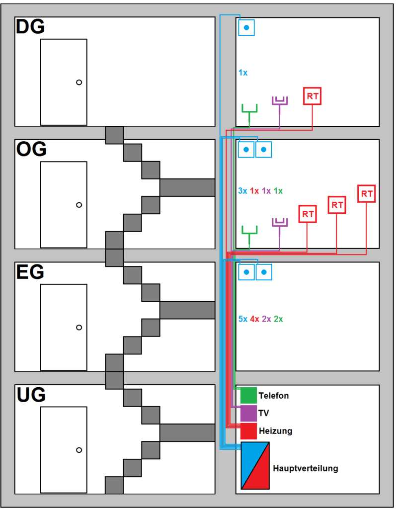 Kurs Elektroplanung Teil 4: Steigleitungen und Küchenplanung ...